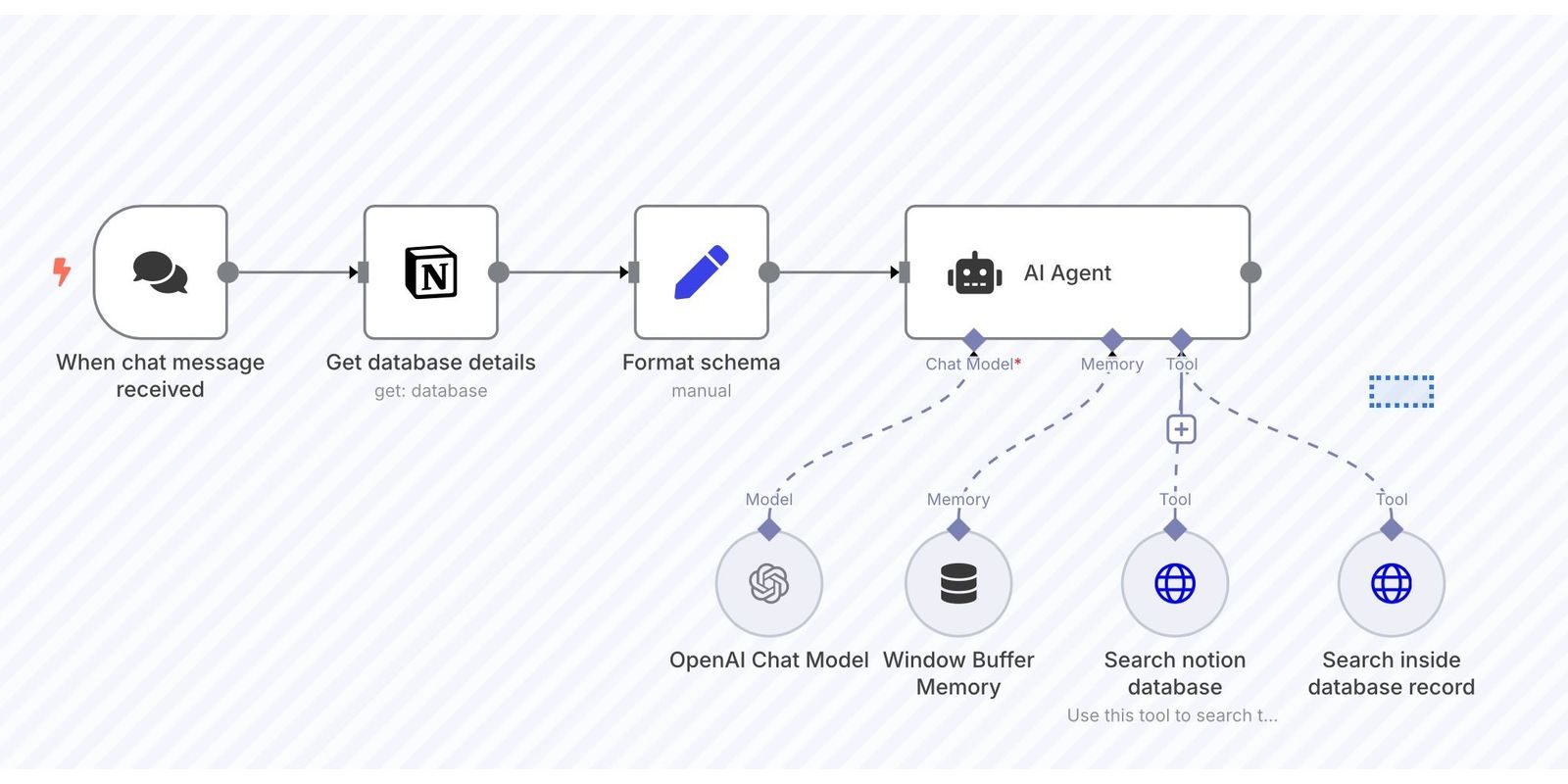 Cómo Crear un Bot de Knowledge Base en 8 Minutos con n8n y Notion